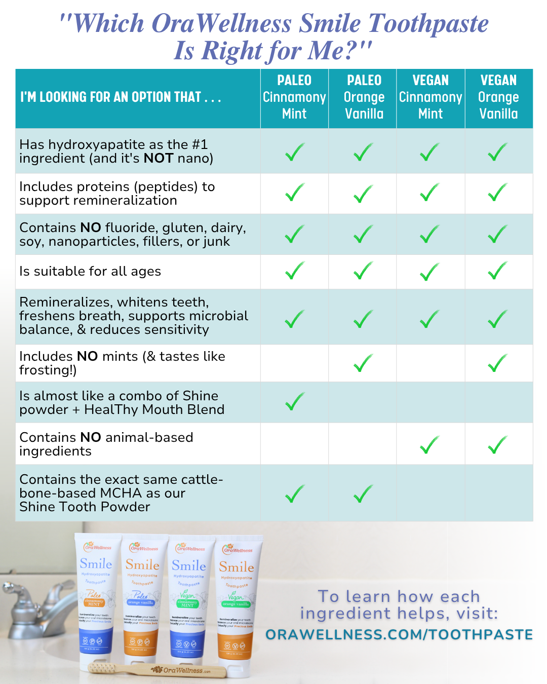 What's the benefit of using Paleo vs. Vegan formula, and Cinnamony Mint ...